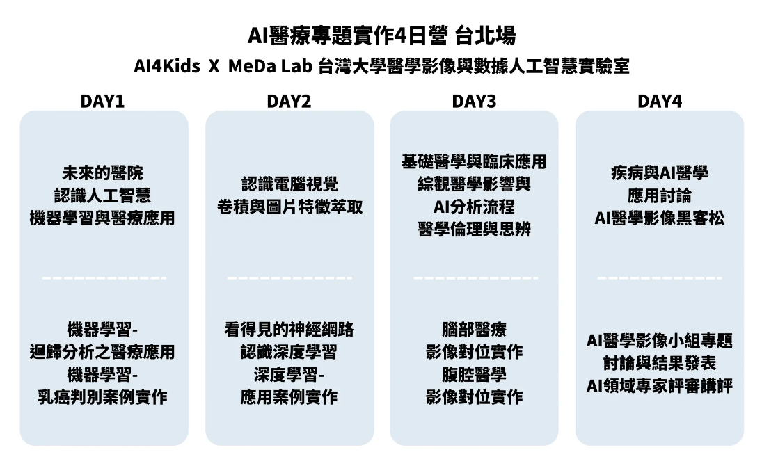 AI醫療專題實作營（2025寒假）的摘要 | ewant 育網開放教育平台